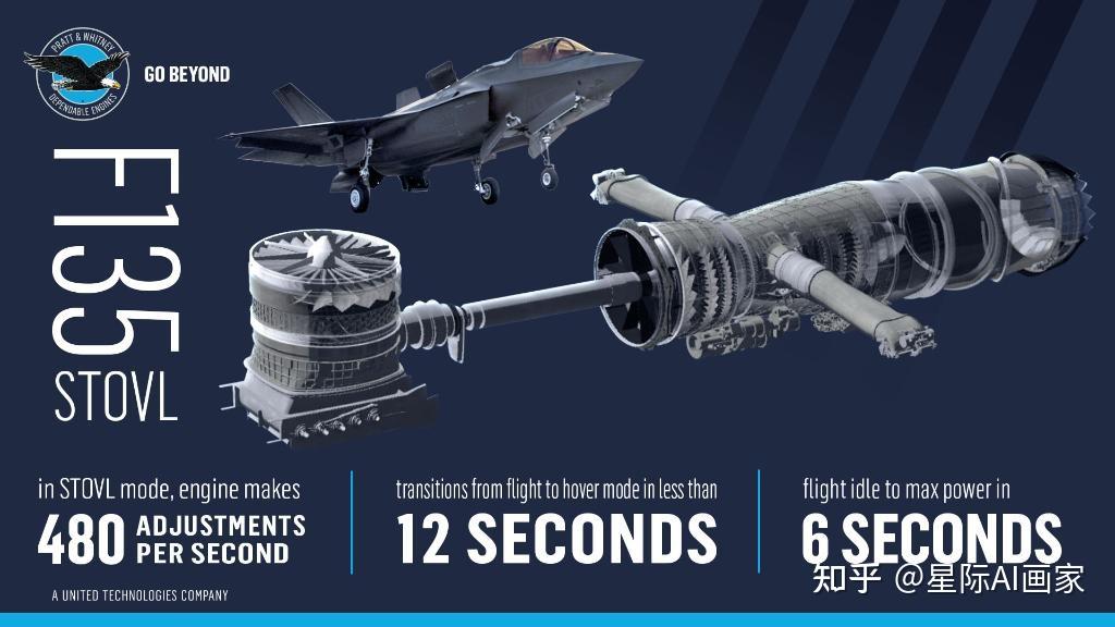 最强飞机发动机F135 - 知乎