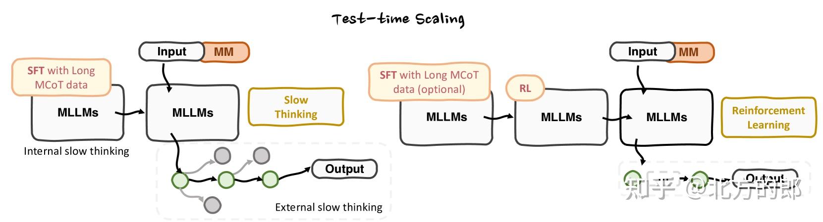 多模态思维链（MCoT）推理综述：AI跨入真实世界的关键跃迁 - 知乎