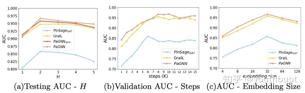ECML 2021 链路预测论文解读 : Inductive Link Prediction with Interactive Structure Learning - 知乎