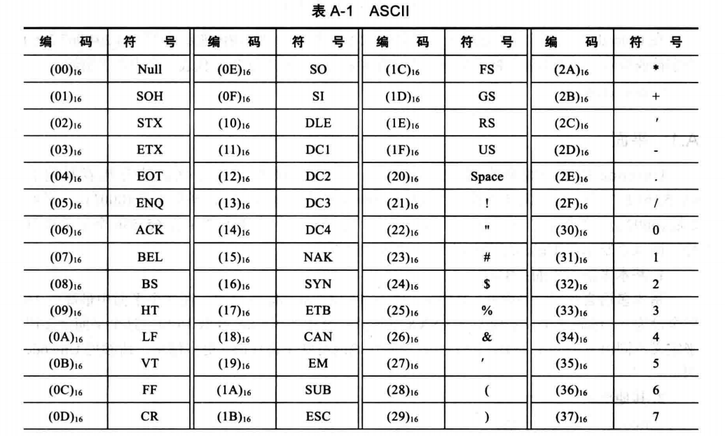 计算机科学导论：第三章 数据存储 - 知乎