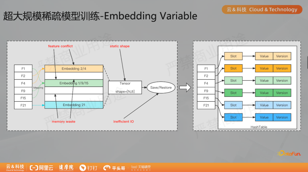 实时深度学习训练PAI-ODL - 知乎