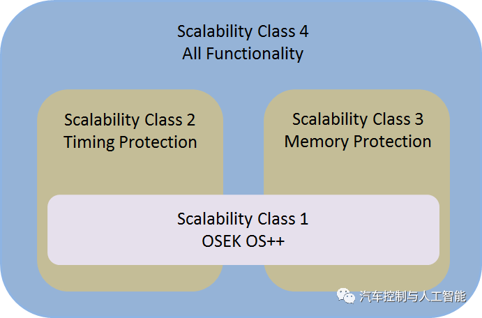 AUTOSAR之操作系统概览 - 知乎