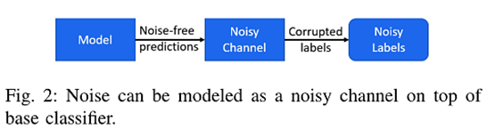 论文笔记：survey noise label - 知乎