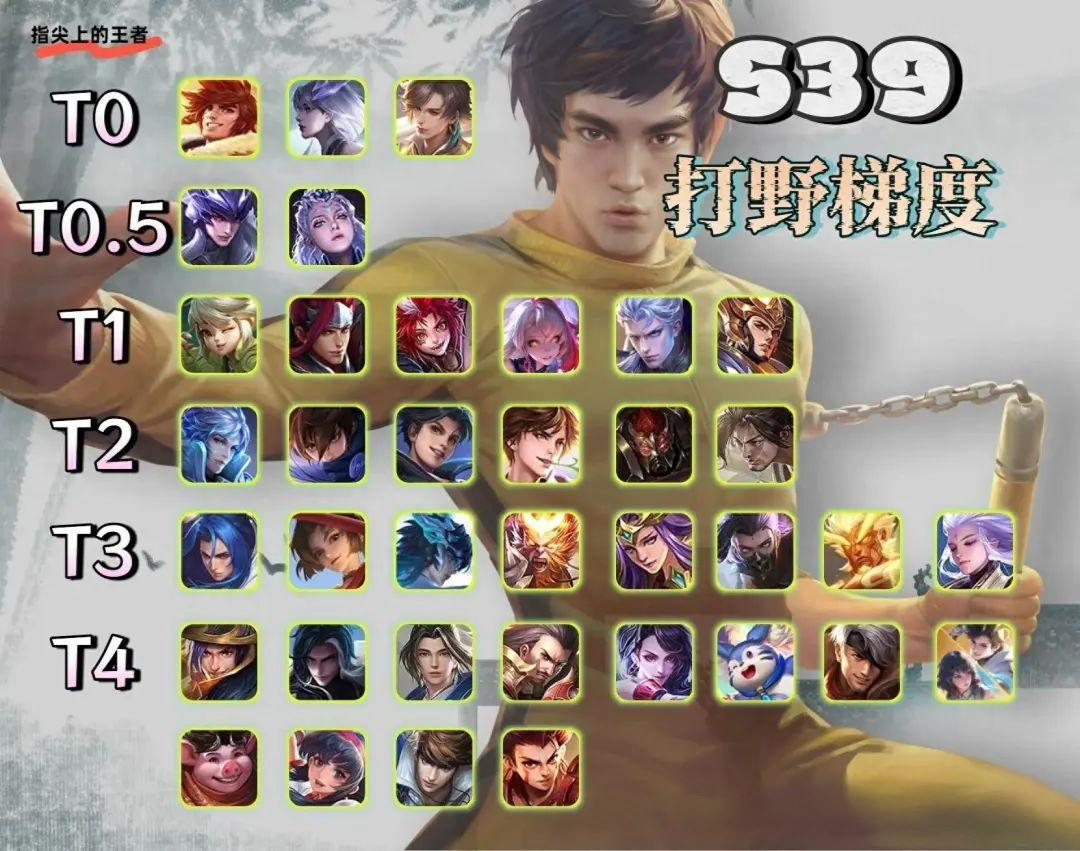 S39打野梯度终篇：暃跻身T0，杨戬T1，T3以下仅限绝活哥使用 - 知乎