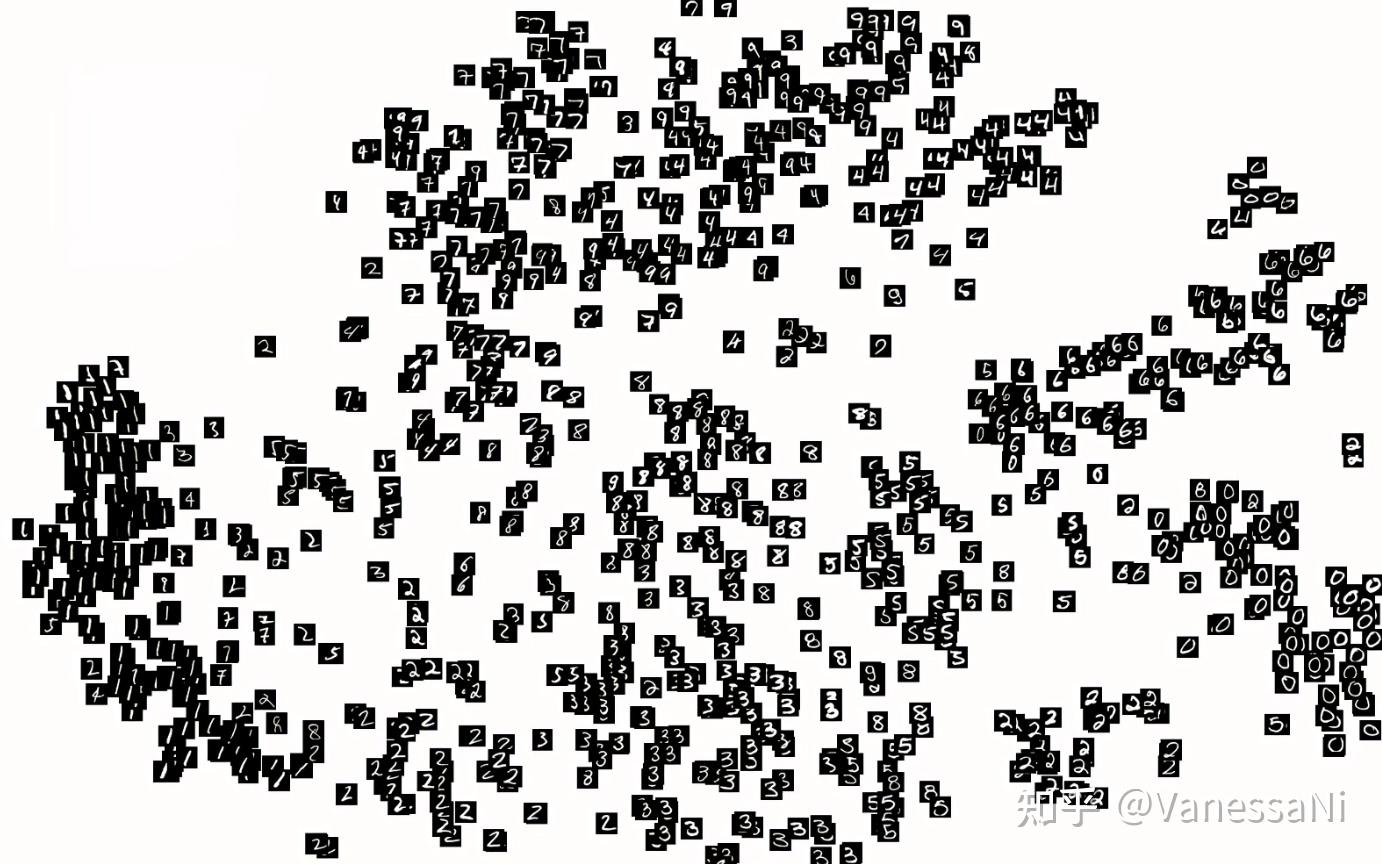 【GAN学习笔记】Latent Space入门 - 知乎