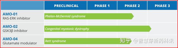 英国“生物&制药”TOP30公司详细解读（附药物管线下载） - 知乎