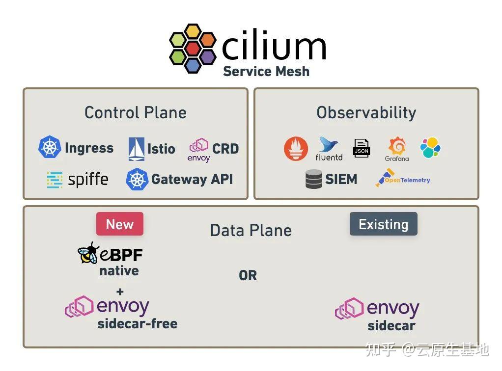 Cilium v1.12 功能原理解读：ServiceMesh 令人期待 - 知乎