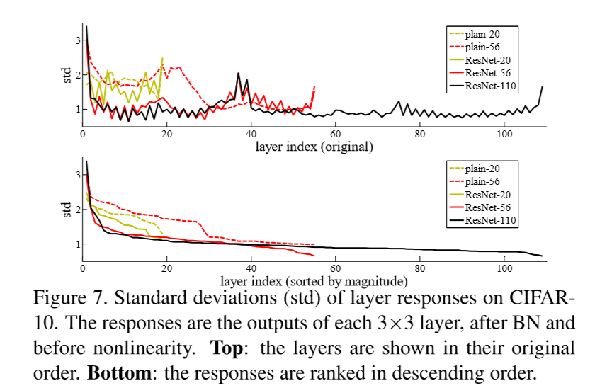 经典神经网络 | ResNet论文解读及代码实现 - 知乎