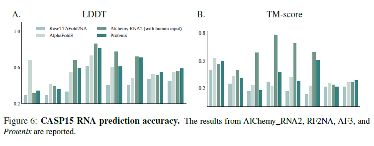 Protenix: AlphaFold3的再现 – ByteDance AML AI4Science团队 - 知乎