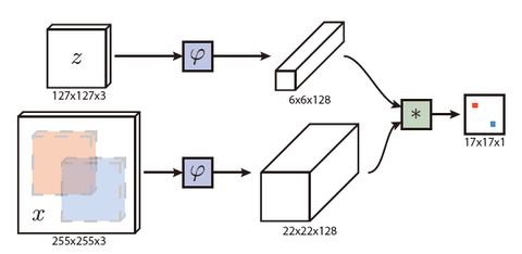 【MOT】对JDE的深度解析 - 知乎