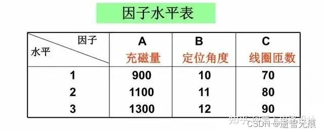 什么是DOE？怎么做DOE分析？ - 知乎
