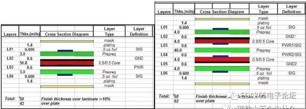 针对DDR2和DDR3的PCB信号完整性设计介绍 - 知乎