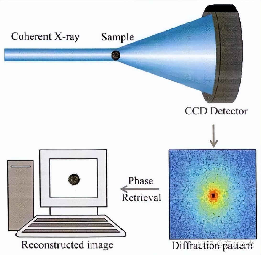 新型大像元、高帧频X-ray相机——SOPHIA-XO相机 - 知乎