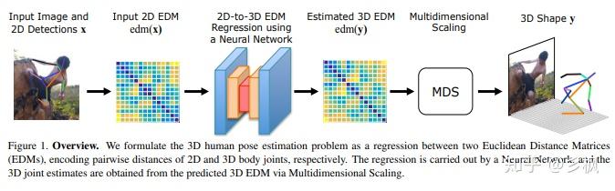 3D Pose Estimation（一）Monocular - 知乎