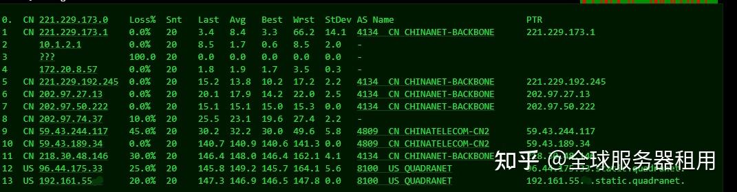 2022年PacificRack美国VPS半价优惠码 RAID10 SSD硬盘1Gbps带宽 - 知乎