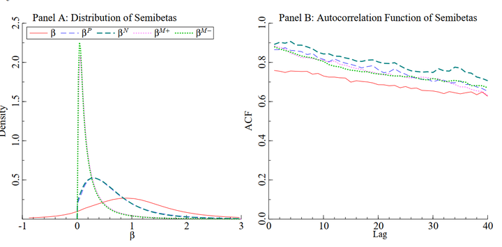 【062】一起下跌的 beta 才是好 beta？ - 知乎