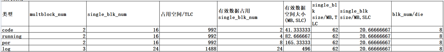 Nor Flash与NAND Flash的详细对比 - 知乎