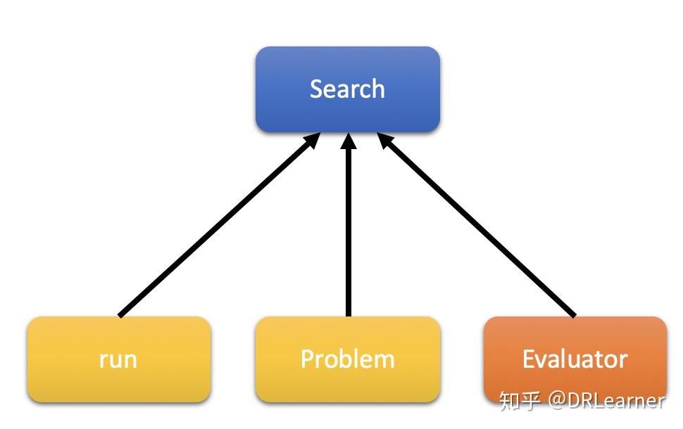 DeepRL系列(3):: “超参数”与“网络结构”自动化设置方法---DeepHyper - 知乎
