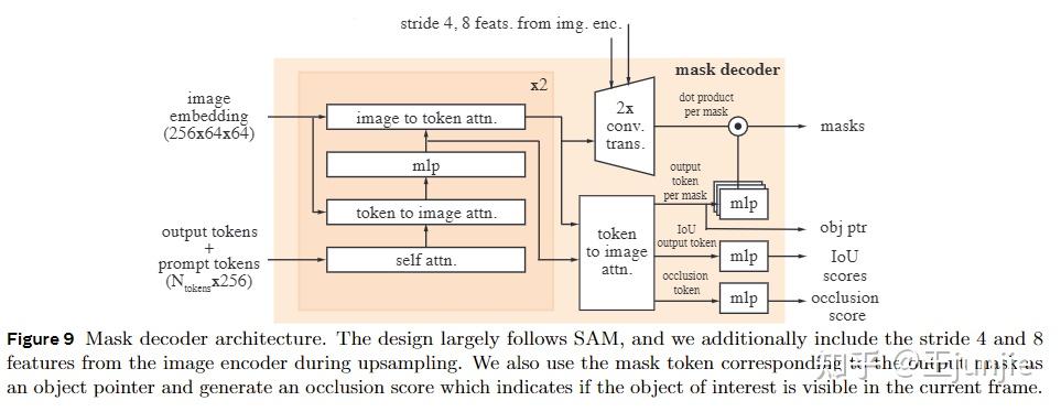 [论文阅读] SAM 2: Segment Anything in Images and Videos, 分割一切图片和视频 - 知乎