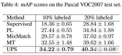 伪标签还能这样用？半监督力作UPS（ICLR 21）大揭秘！ - 知乎