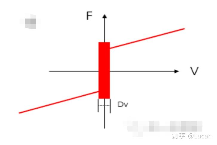 机器人关节摩擦影响因素和常用模型 - 知乎