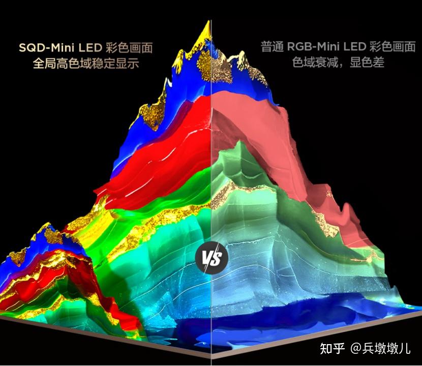 SQD-Mini LED与RGB-Mini LED哪个更好？看完这篇秒懂 - 知乎