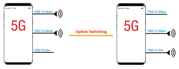 Uplink switching 超级上行介绍-5G Release 16系列文章 - 知乎