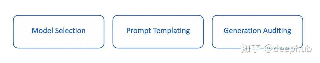 ChainForge：衡量Prompt性能和模型稳健性的GUI工具包 - 知乎