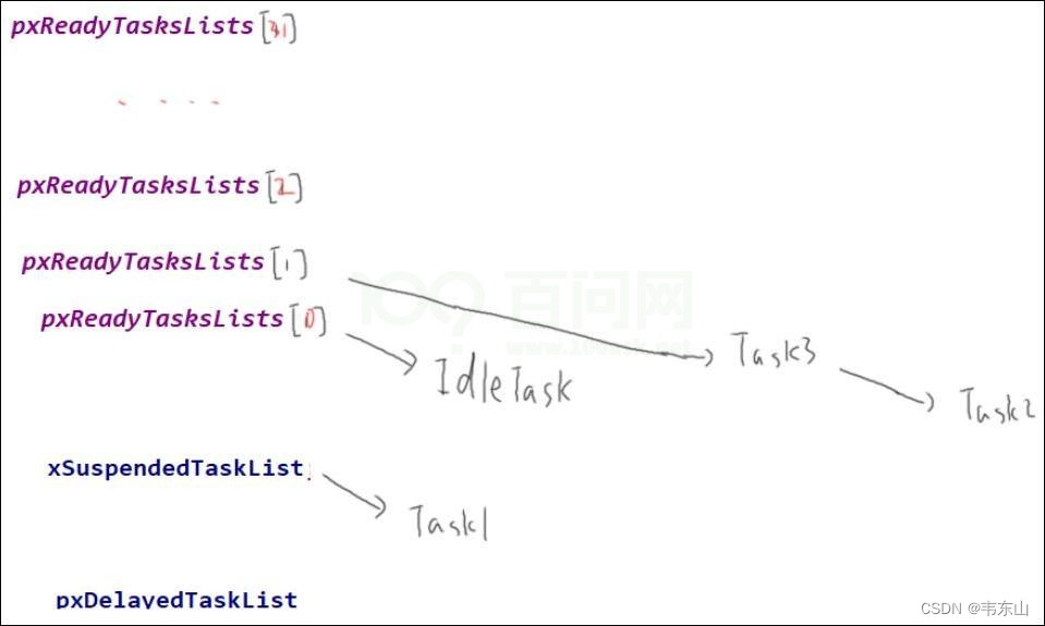【RTOS训练营】上节回顾、空闲任务、定时器任务、执行顺序、调度策略和晚课提问 - 知乎