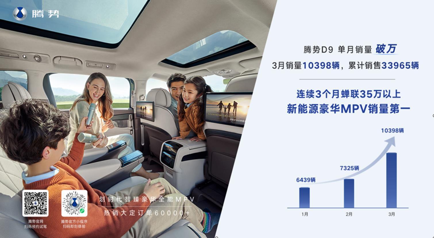 腾势D9领跑新能源MPV市场，3月份销量达10398台 - 知乎