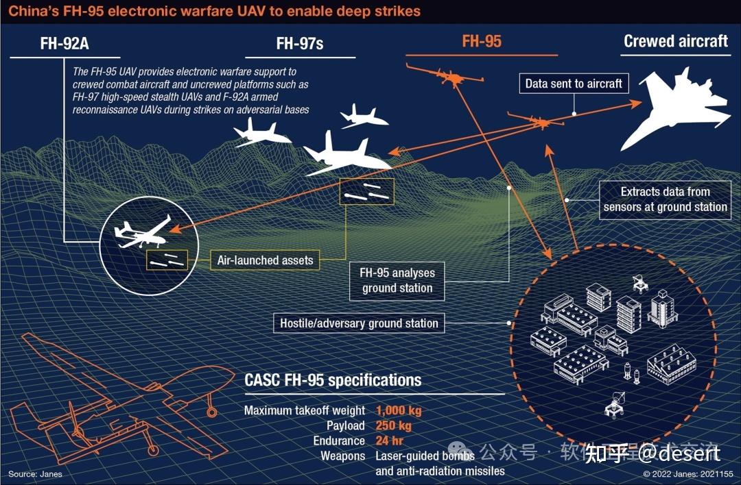 非动能与电子战集成：电磁脉冲武器、网络攻击与电子干扰协同作战策略及认知电子战应用研究 - 知乎