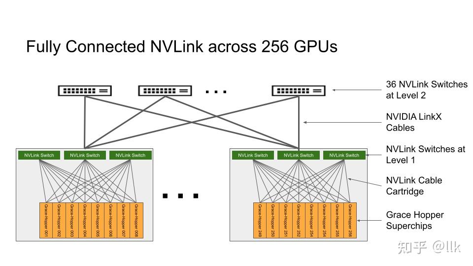 NVLink-NVSwitch-DGX | The interconnection of AI Era - 知乎