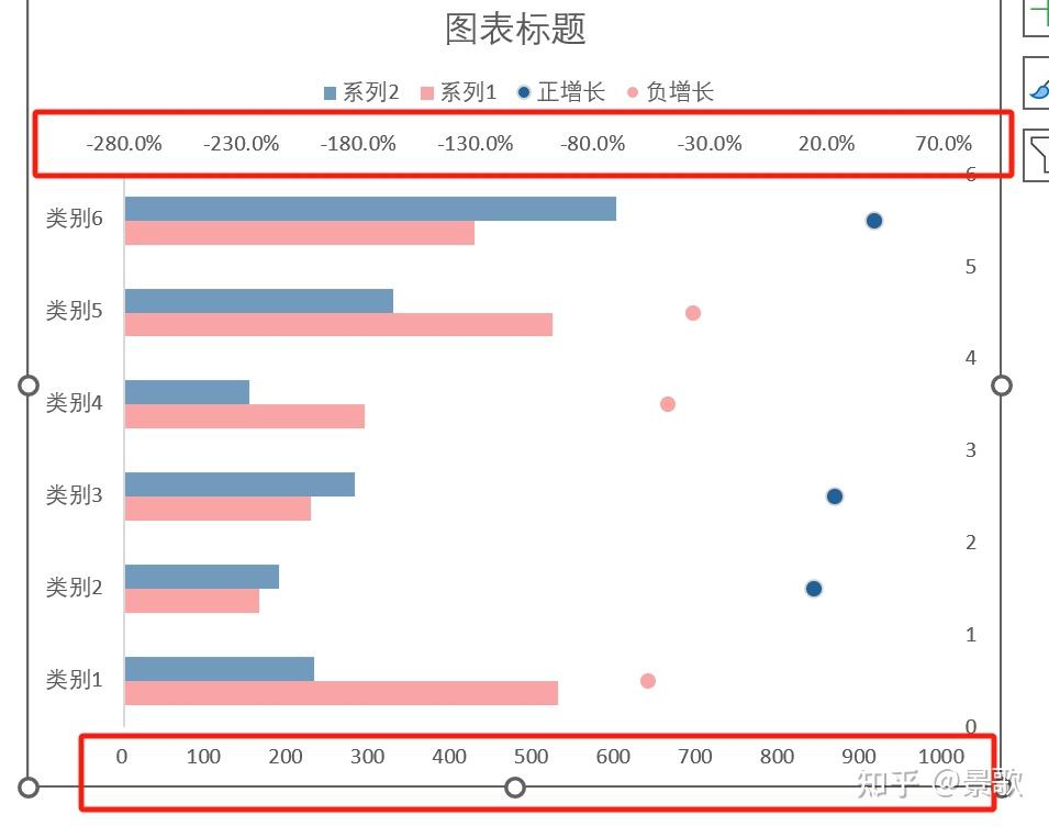 条形对比分析图，这个图表颜值很抗揍 - 知乎