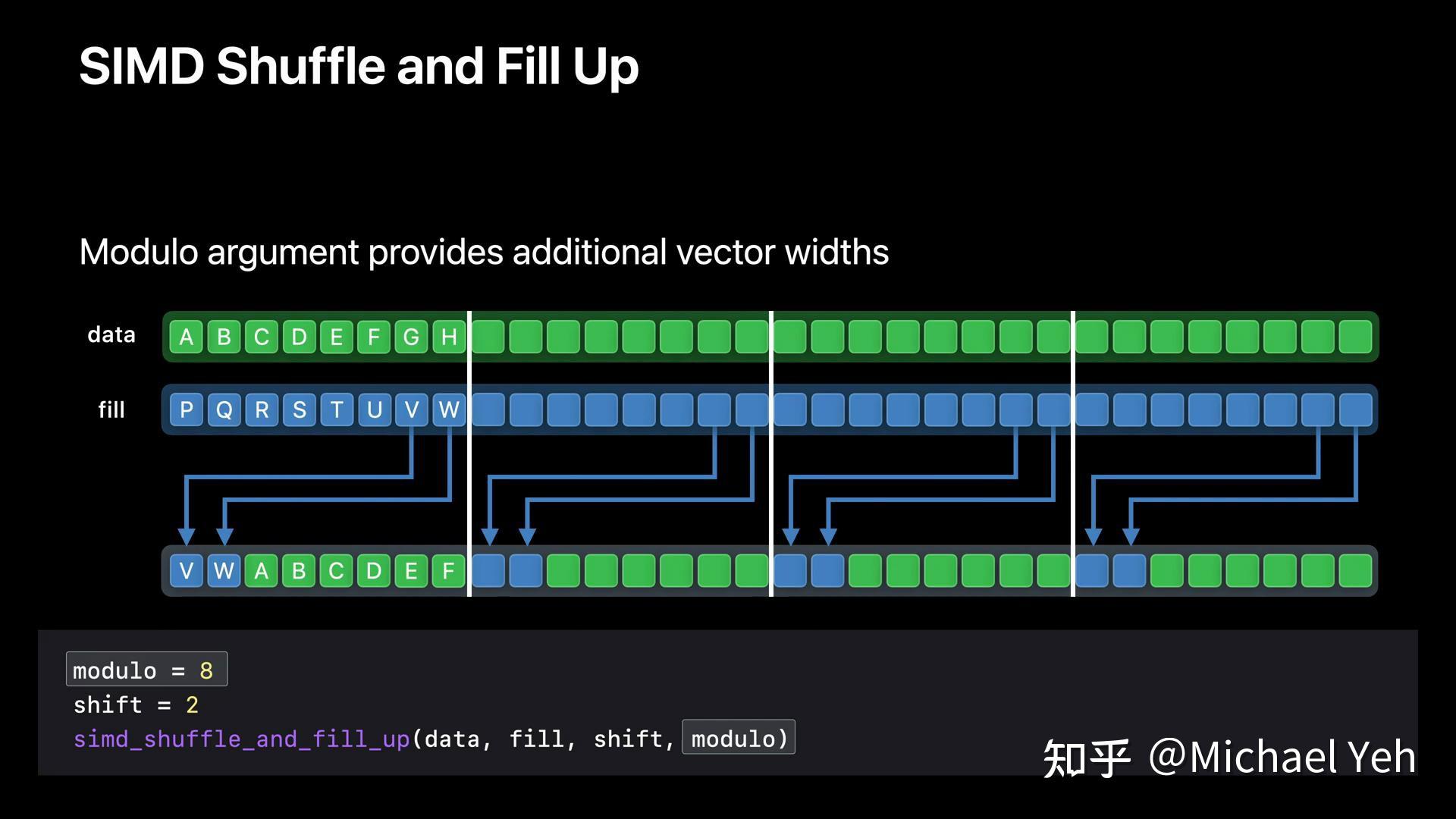 Apple GPU关于SIMD 指令的优化 - 知乎