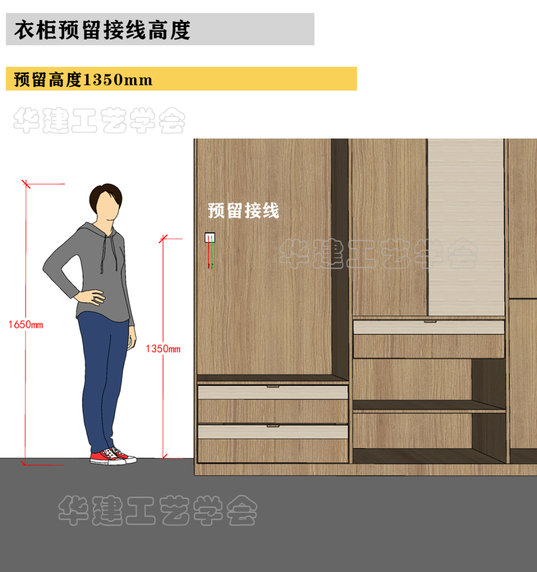 住宅插座分布图指引（卧室篇）HJSJ - 知乎