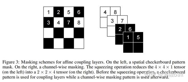 流模型realnvp：流程提炼+原文完整分析 - 知乎