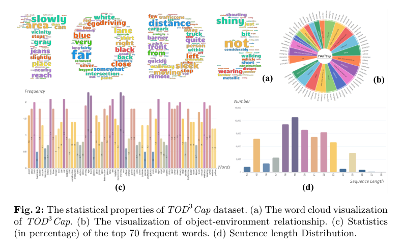 【2024年3月29日】 论文 - 知乎