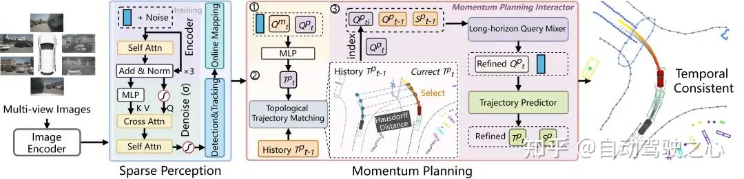 如何评价 CVPR 2025的中稿结果？自动驾驶又该关注哪些方向？ - 知乎
