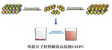 【解密UHPC材料的优化设计方法及未来发展方向】 - 知乎