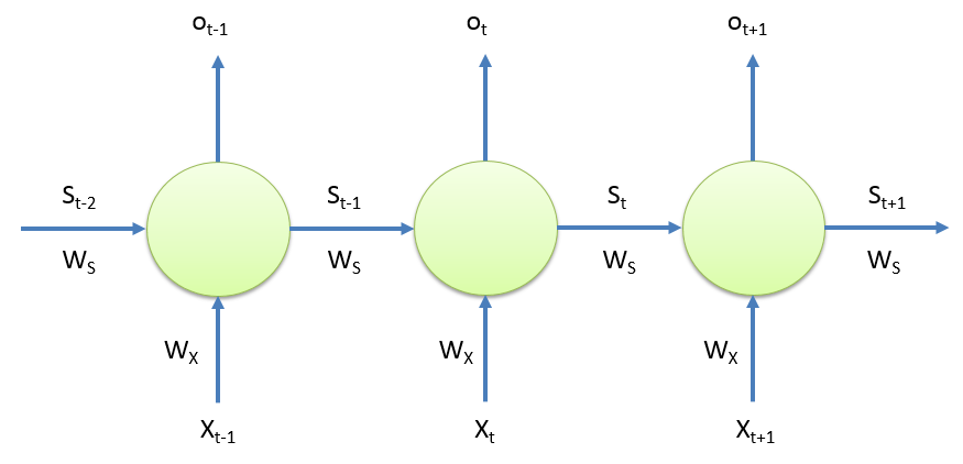 关于Tensorflow中BATCH_SIZE,CELL_SIZE的讨论 - 知乎