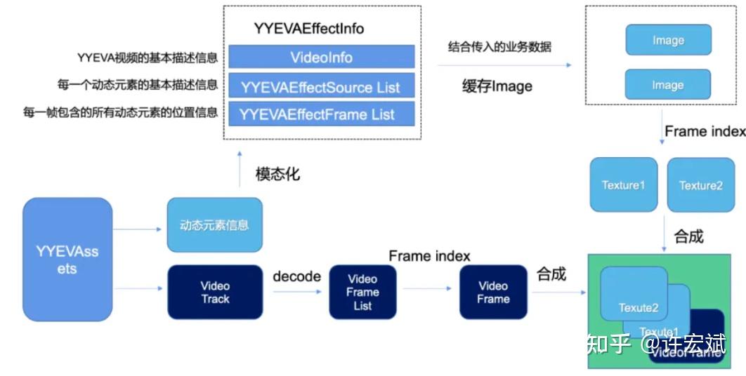 YYEVA 动效MP4播放器 - 知乎