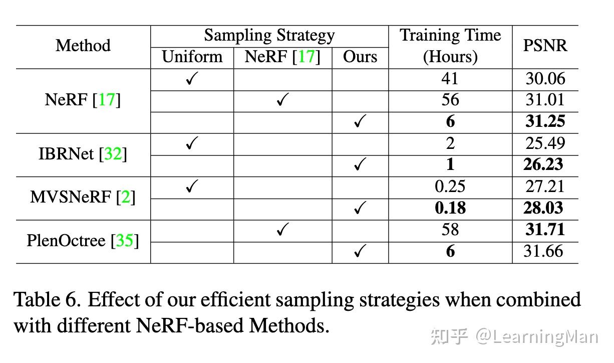 [Nerf-加速] EfficientNERF - 知乎