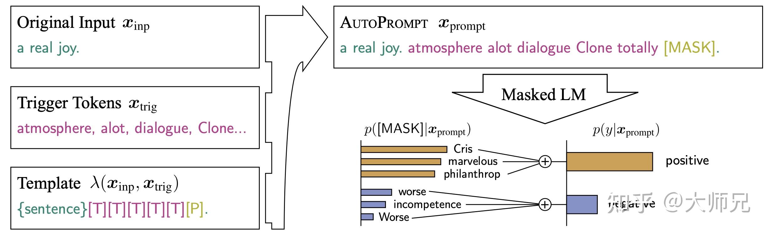 连续提示学习概述（Continue Prompt Learning） - 知乎