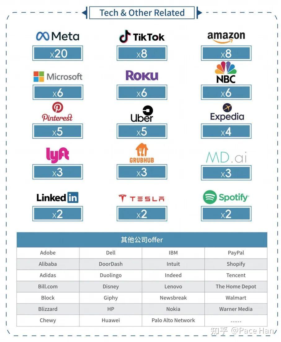 面经 | JPMC香港CIB Analyst岗位 - 知乎