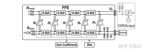 [ISSCC2023] 6.3-5-tap低频均衡接收器FFE - 知乎