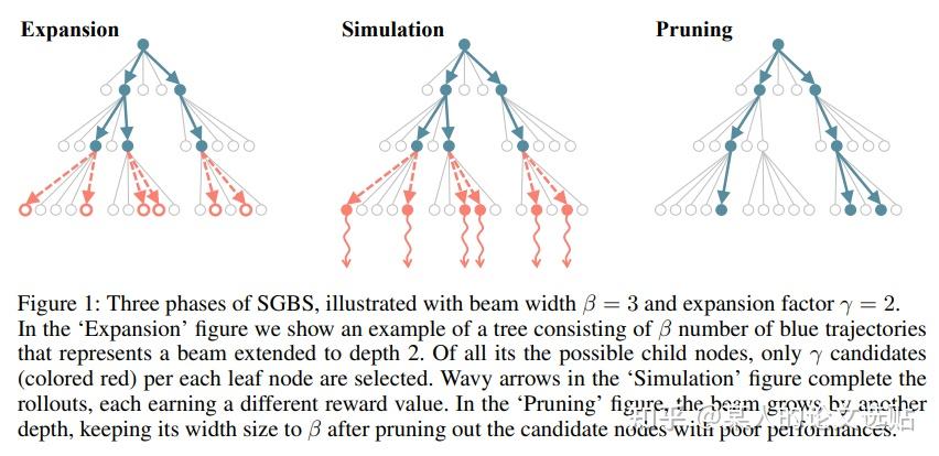 Simulation-guided Beam Search for Neural Combinatorial Optimization - 知乎