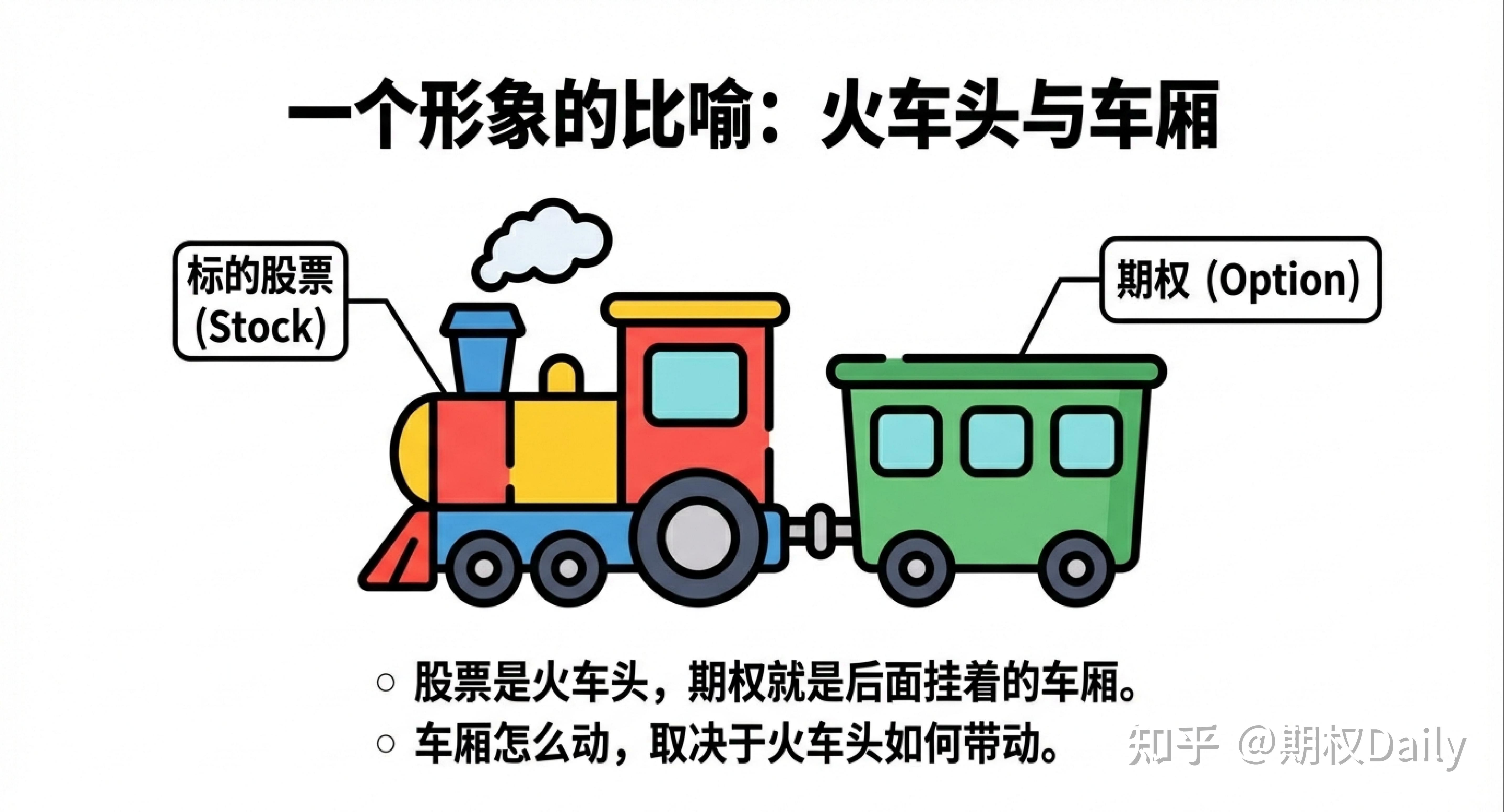 期权Delta怎么影响收益？一篇给你讲透 - 知乎