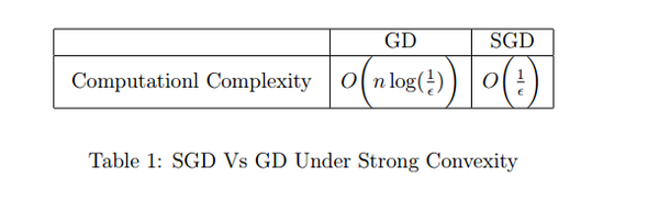 为什么我们更宠爱“随机”梯度下降？（SGD） - 知乎