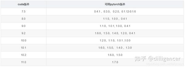 Conda安装的CUDA Toolkit和NVIDIA的CUDA Toolkit到底什么区别？ - outthinker - 博客园