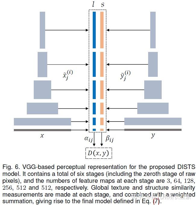 Image Quality Assessment: Unifying Structure and Texture Similarity 图像质量评估：统一结构和纹理相似性 - 知乎